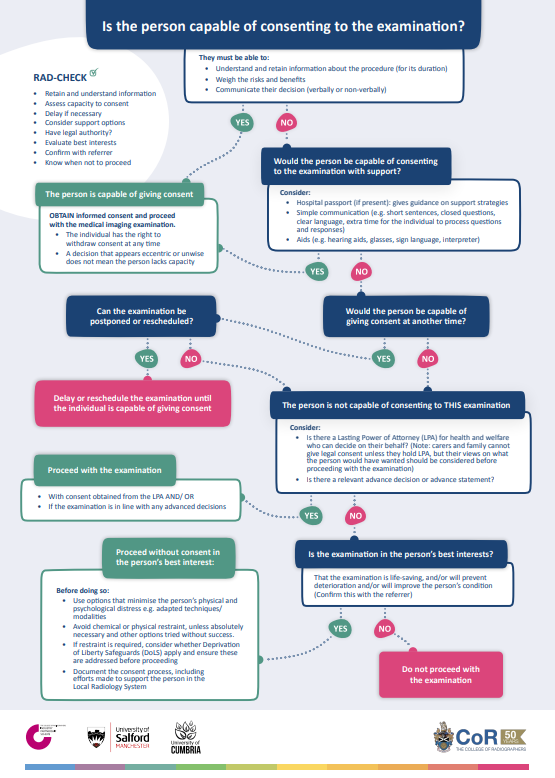Patient Consent Flowchart | SoR