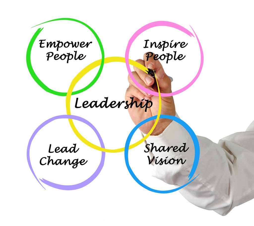 Enhance your skills with one of our leadership courses | SoR